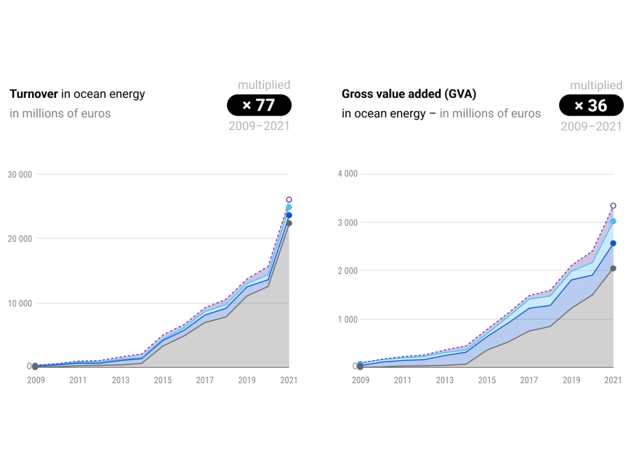 The official portal for European data | data.europa.eu